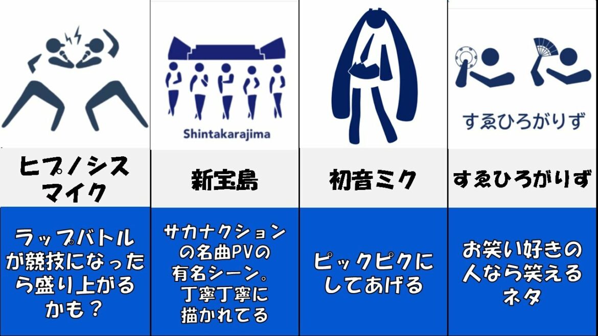 東京オリンピックのピクトグラム大喜利 Part2【まとめ】 Tokyo Olympics 2020